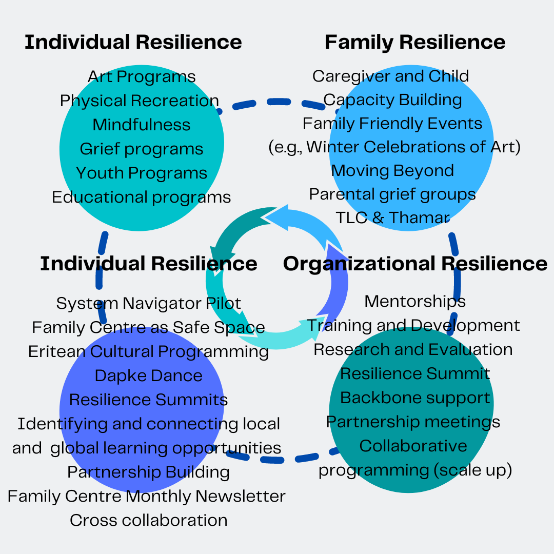 The Resilience Project